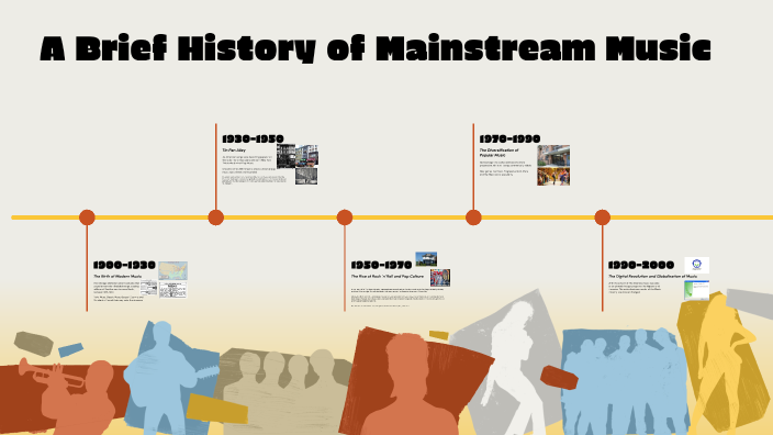 Brief Mainstream Music History Timeline by Joseph D'Alessio on Prezi