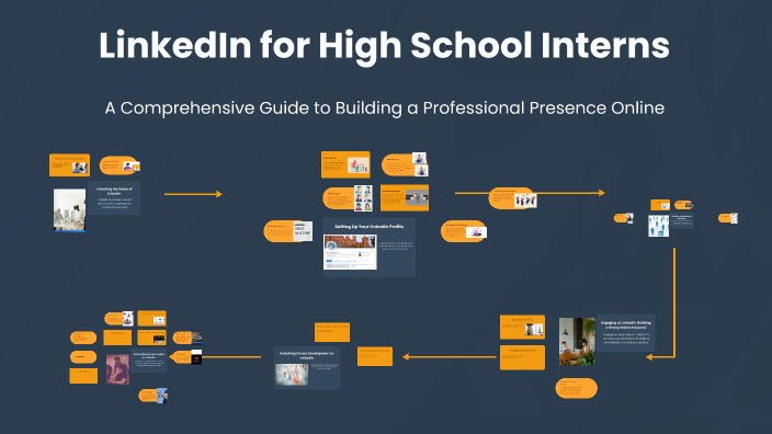 LinkedIn for High School Interns by Alex Capobianco on Prezi