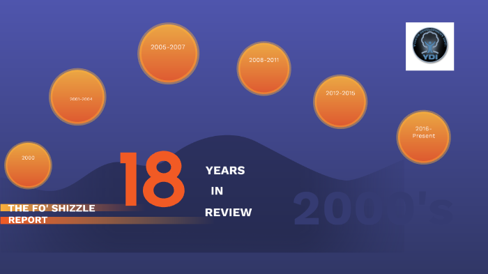 Head Start Timeline 2000-Present by Rosalee Mares on Prezi