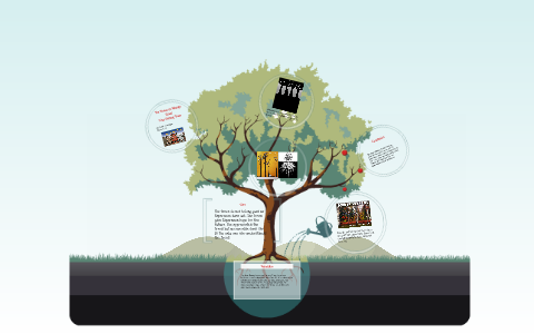 Four Skinny Trees by sarah Bachman on Prezi