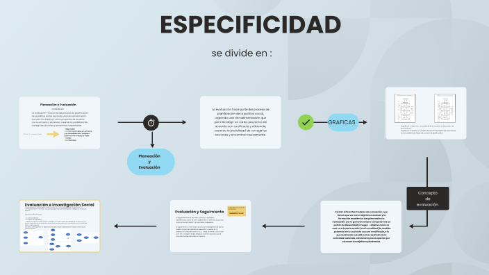 EVALUACION: CONCEPTO Y ESPECIFICIDAD by Manuela Saenz on Prezi