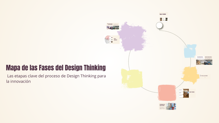 Mapa de las Fases del Design Thinking by leidy beltran on Prezi
