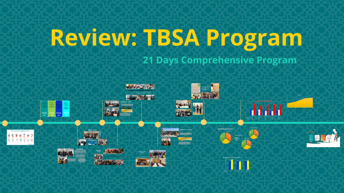 Review: TBSA Program by Zubia Shehryar on Prezi