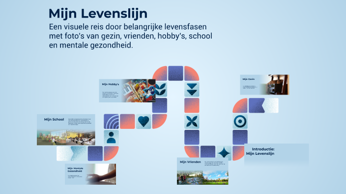 Mijn Levenslijn by Isis van Liefland on Prezi