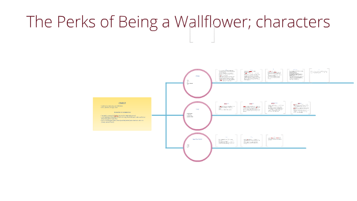 The Perks of Being a Wallflower; characters by Annika Gordon on Prezi