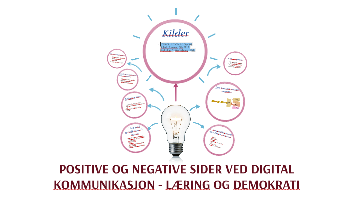 POSITIVE OG NEGATIVE SIDER VED DIGITAL KOMMUNIKASJON - LÆRIN by Thea ...