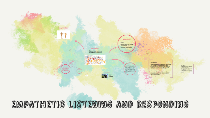 Empathetic Listening and responding by Kayla Campbell on Prezi