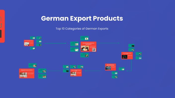 German Export Products by Jill Reay on Prezi