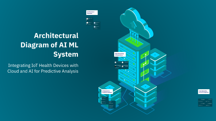 Architectural Diagram of AI ML System by Soumya Maitra on Prezi