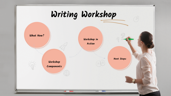 Writing Workshop grades 3-5 by Lynnette Breslin on Prezi