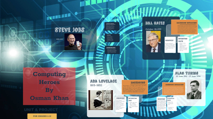 Computing heroes Osman khan by Osman Khan on Prezi