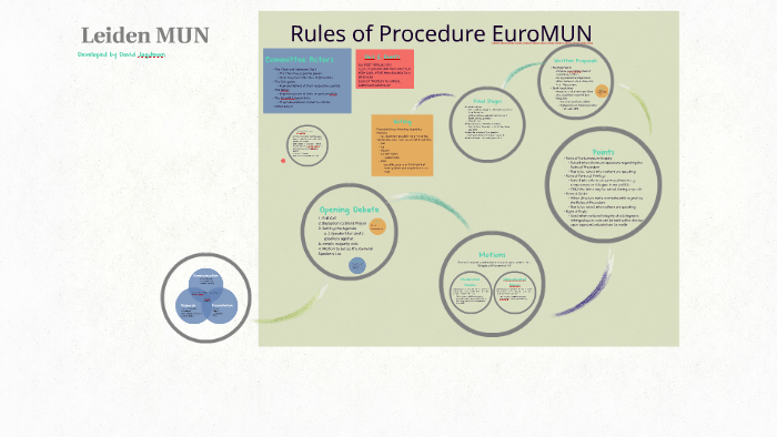 Rules of Procedure - Leiden MUN by Leiden MUN on Prezi