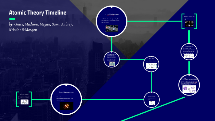 Atomic Theory Timeline by on Prezi