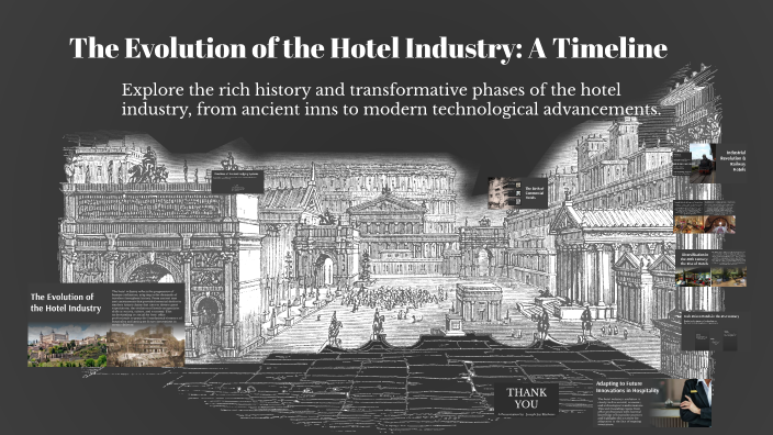The Evolution of the Hotel Industry: A Timeline by Joseph Joy Mathews ...