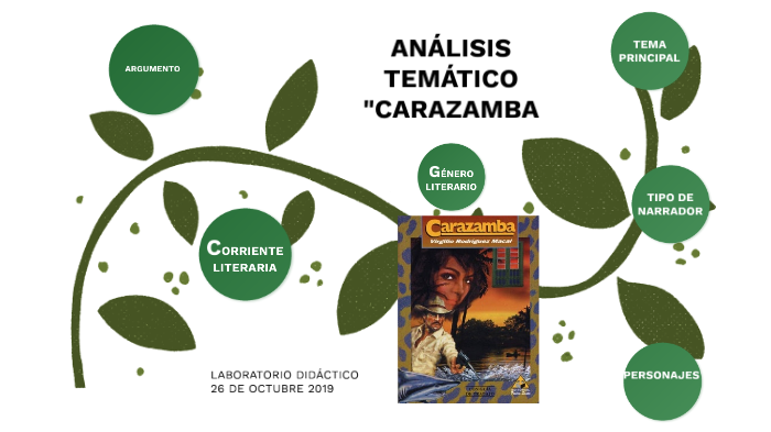 ANALISIS CARAZAMBA by Iles Esven on Prezi