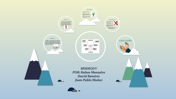 MODELO V by on Prezi