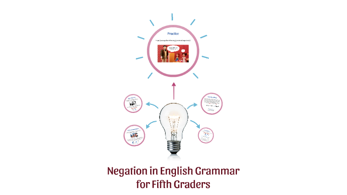 Negation in English Grammar by Rebekah Young on Prezi