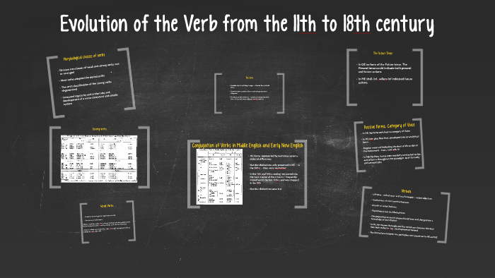Evolution of the Verb from the 11th to 18th century by Sonya St on Prezi
