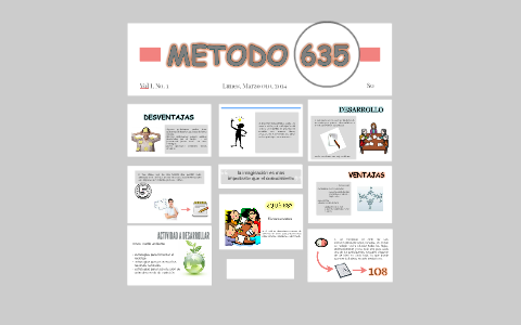 METODO 635 by luisa fernanda echeverri guarin on Prezi