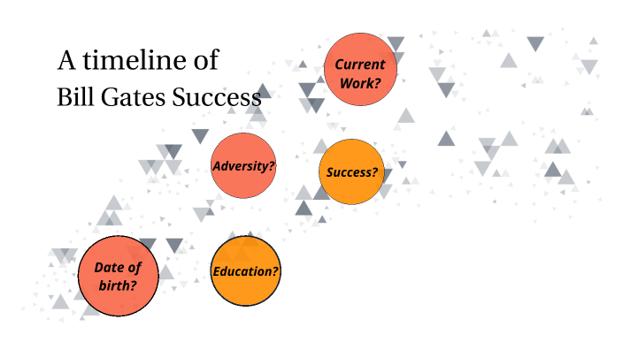 Timeline of Bill Gates by Anhad Sangha on Prezi