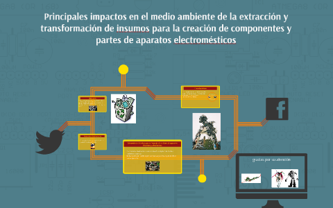 Principales impactos en el medio ambiente de la extracción y by Joseph ...