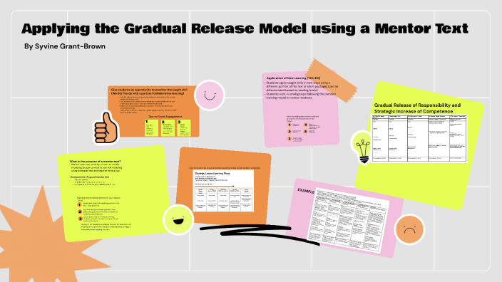 Applying the Gradual Release Model Using a Mentor Text by Syvine Grant ...