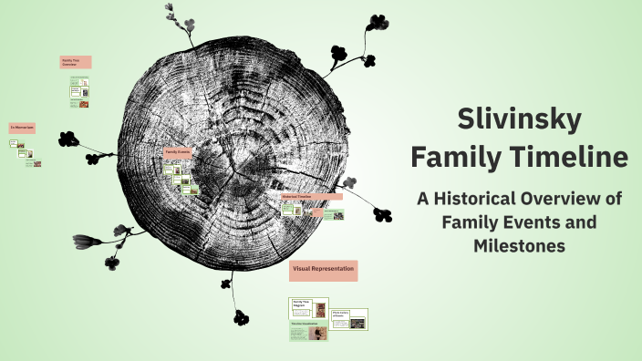Slivinsky Family Timeline , Ai prezi 1 by Daniel Ivko on Prezi