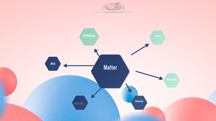 Matter Concept Map by Bapreet Kaur on Prezi