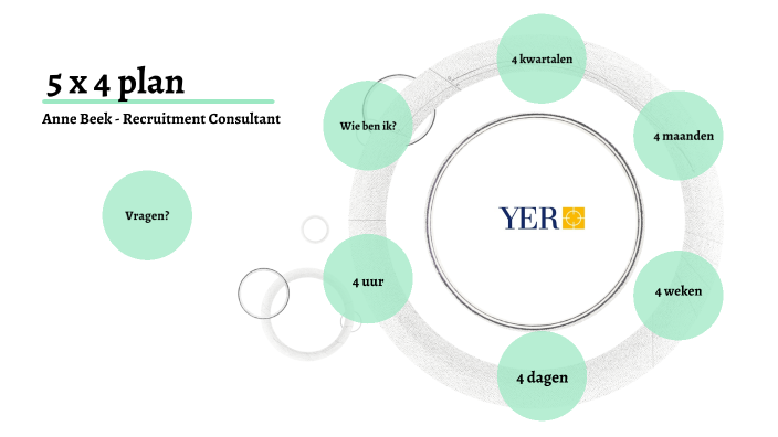 5x4 plan by Anne Beek on Prezi