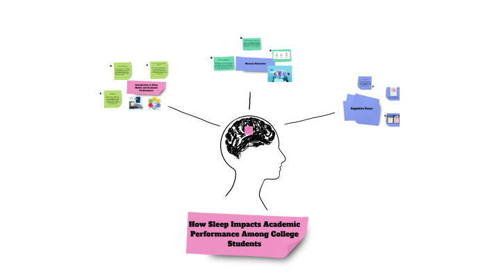 How Sleep Habits Impact Academic Performance Among College Students by ...