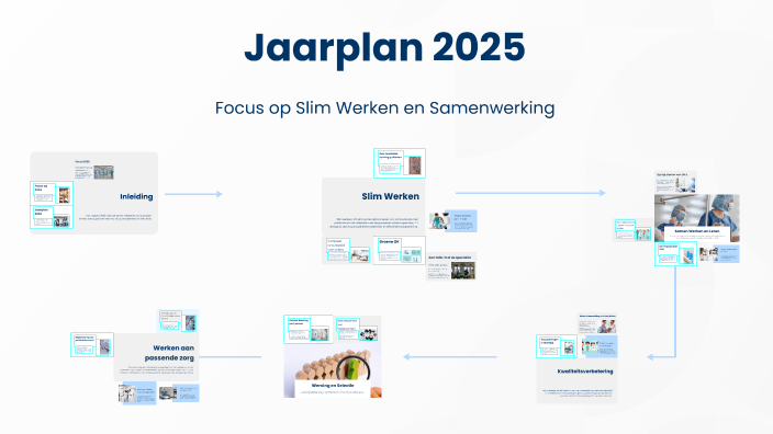 Jaarplan 2025 by kirby van werven on Prezi