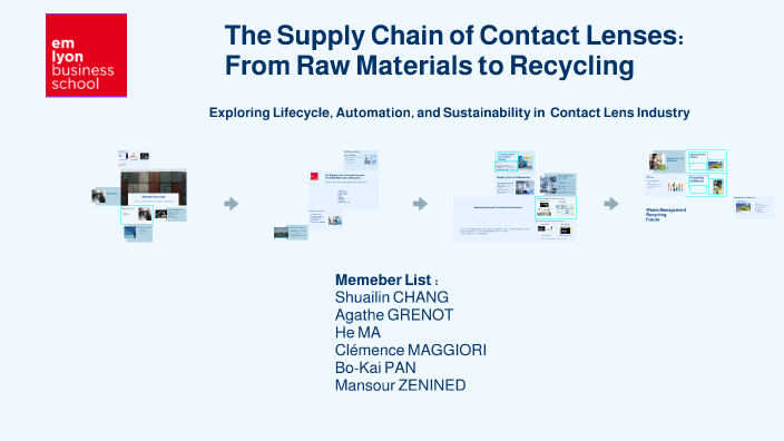 The Supply Chain of Contact Lenses: From Raw Materials to Recycling by ...