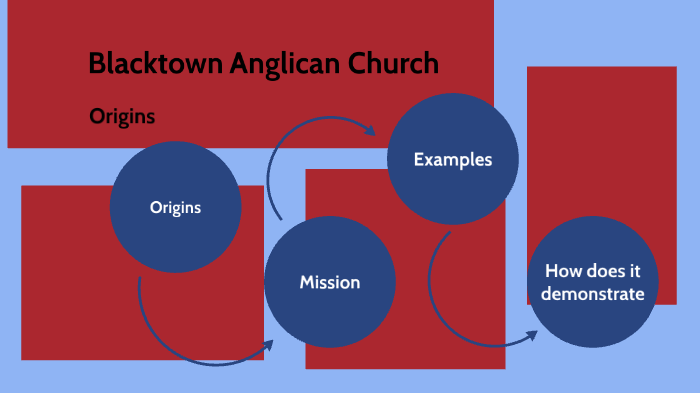 Blacktown Anglican Church By Andre Cherian On Prezi