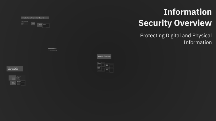 Information Security Overview by Mitul Rekhi on Prezi