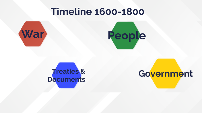 Timeline 1600 - 1800 by Thomas Bernhardt on Prezi