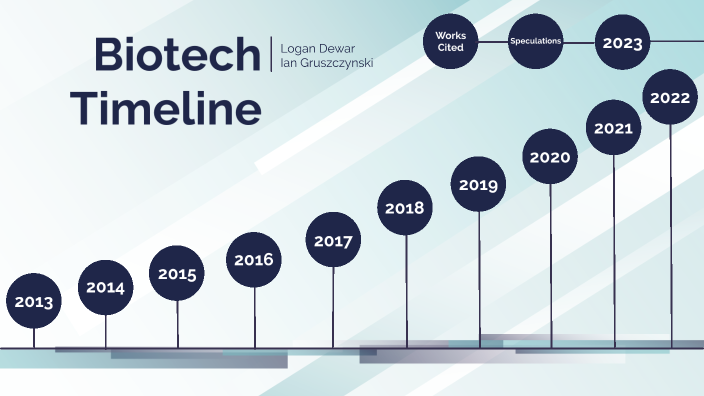 Biotechnology Timeline Assignment by Logan Dewar on Prezi