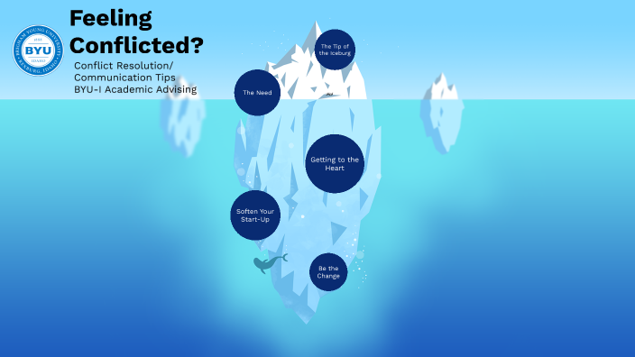 Feeling Conflicted? Learn How to Manage Conflict in Your Life by ...