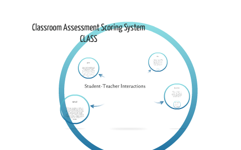 Classroom Assessment Scoring System by Kylee Gregory on Prezi