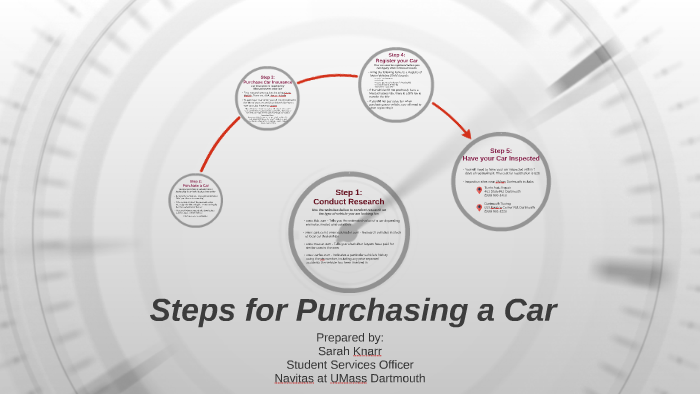 Steps for Purchasing a Car by Sarah Knarr on Prezi