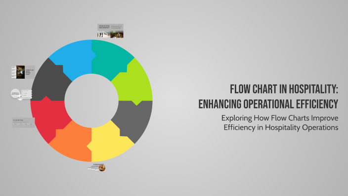 Flow Chart in Hospitality: Enhancing Operational Efficiency by on Prezi