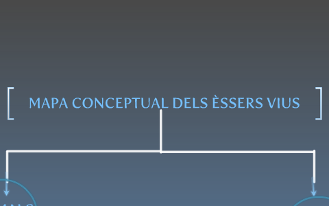 MAPA CONCEPTUAL DE ÉSSERS VIUS by xavier costa bautista on Prezi
