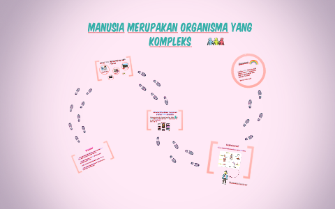 New- Manusia Merupakan Organisma Yang Kompleks by Nur Hamizah on Prezi