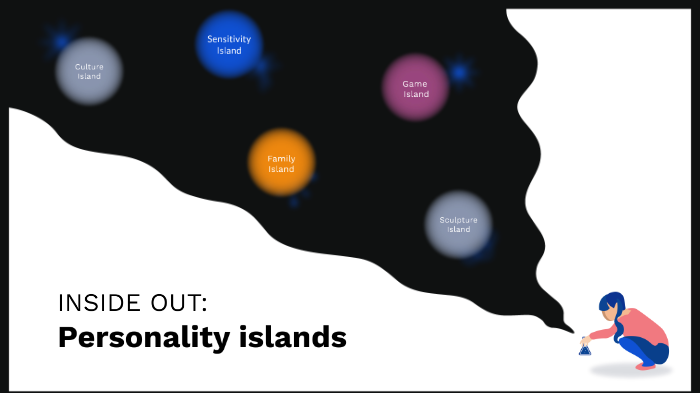 Inside out: Personality islands by Lihua Lin on Prezi
