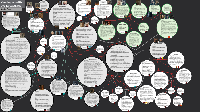 Family Tree by Kim Barbour on Prezi