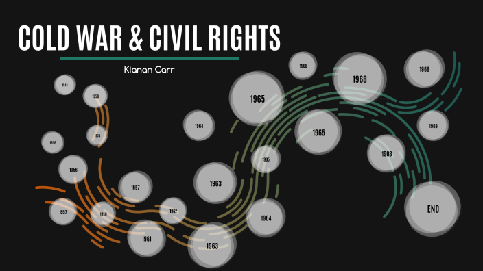 Cold War & Civil Rights Movement Timeline by Kianan Carr on Prezi