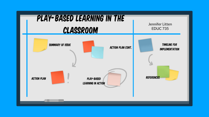 Play-based learning in the classroom by Jennifer Litten on Prezi