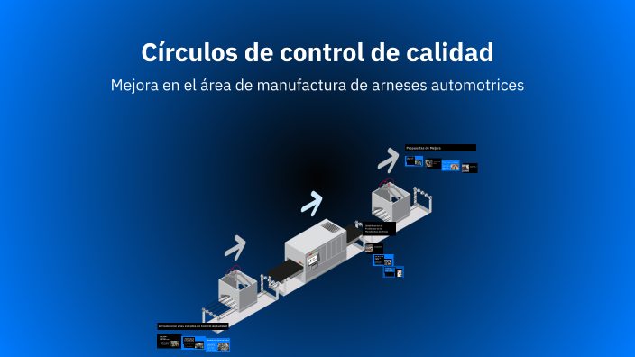 Círculos de control de calidad by J Meny Macias on Prezi