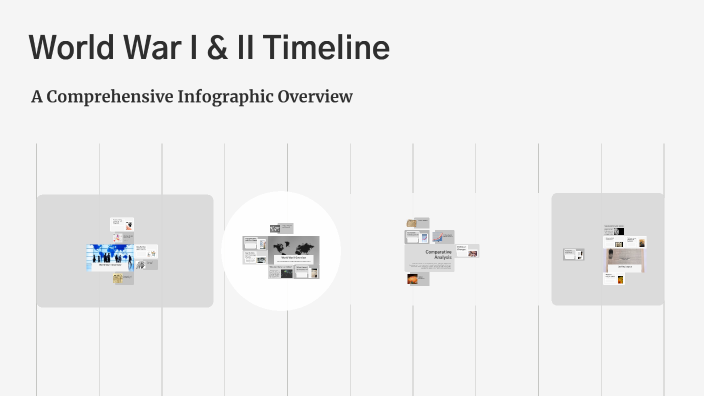 World War I & II Timeline by Cainen Cole on Prezi