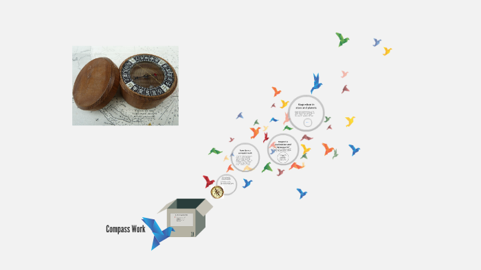 Compass work by jaquan saxon on Prezi