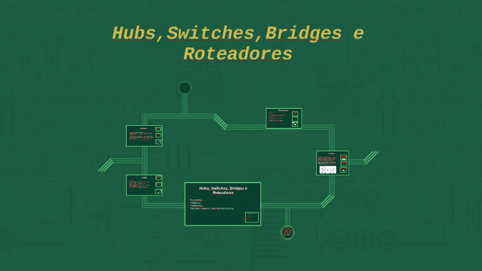 Hubs, Switches, Bridges e Roteadores by Maria Eduarda Franklin on Prezi